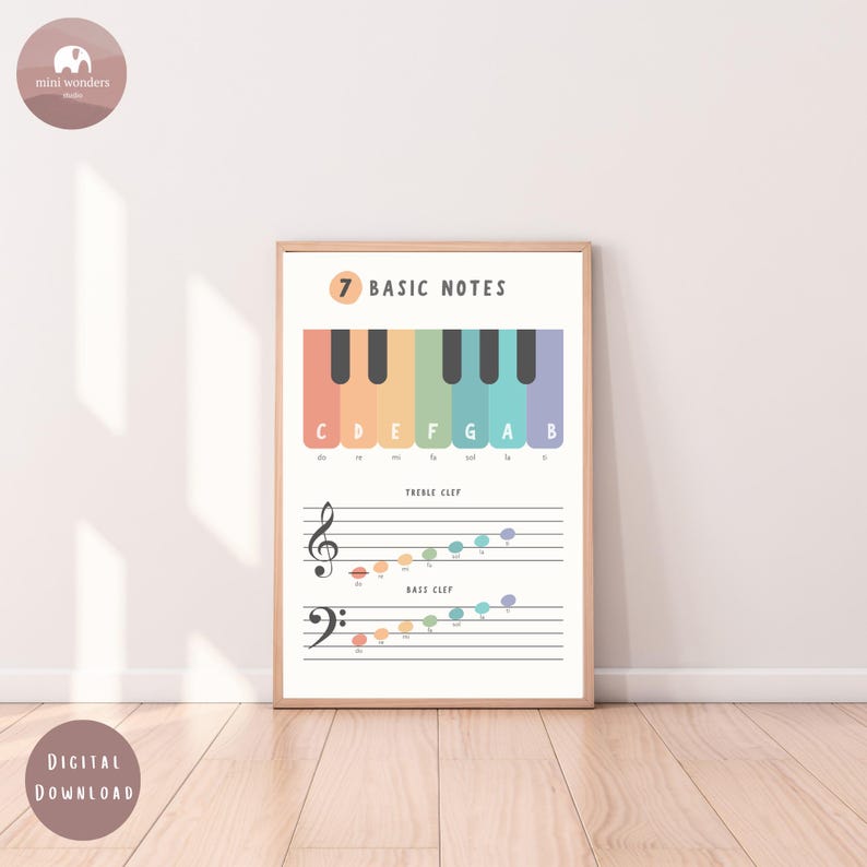 Music Notes Poster – Piano Keys, Do Re Mi Solfege for Beginners and ...