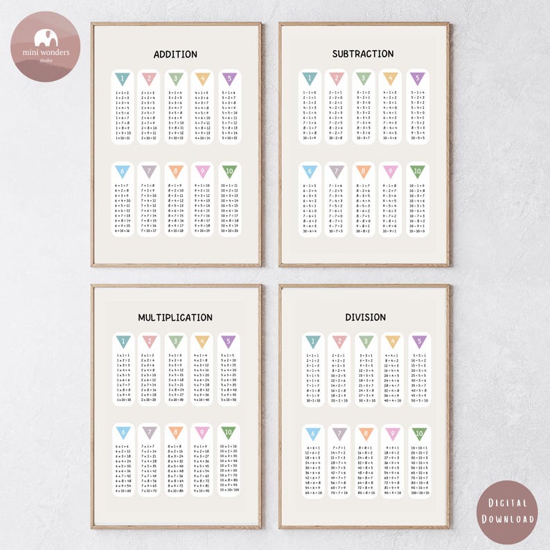 Math Chart Poster Set, Addition Subtraction Multiplication Division ...