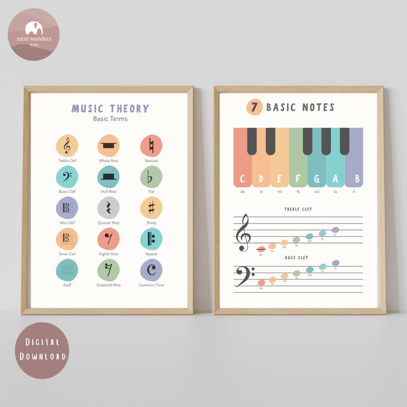 Music Theory & Piano Notes Poster Bundle - Basic Musical Notes and ...