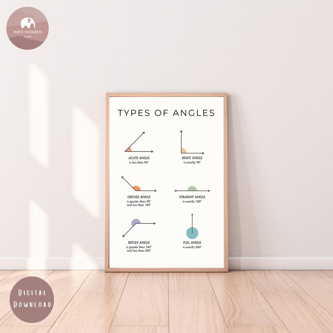 Geometry Angles Poster: Math Classroom Art, Homeschool Decor (digital ...