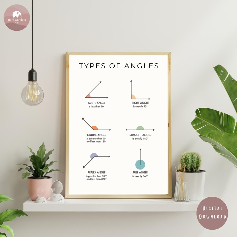Geometry Angles Poster: Math Classroom Art, Homeschool Decor (digital ...