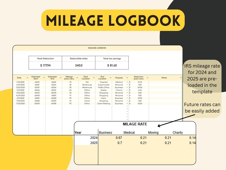 Mileage Log Template Spreadsheet for Google Sheets Log, Mileage ...