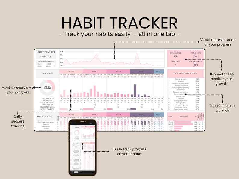 Habit Tracker Spreadsheet – Google Sheets Planner for Daily, Weekly ...