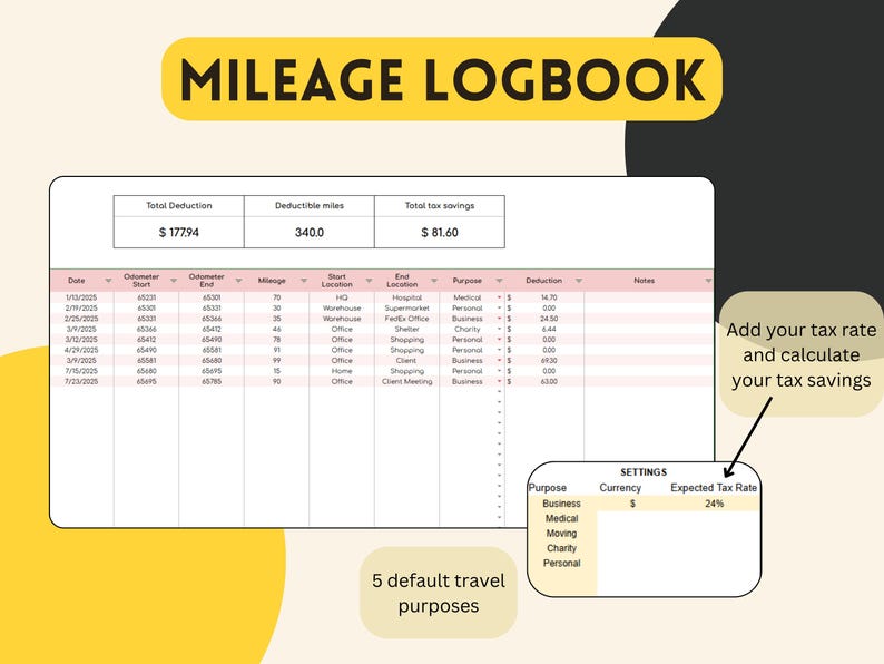 Mileage Log Template Spreadsheet for Google Sheets Log, Mileage ...