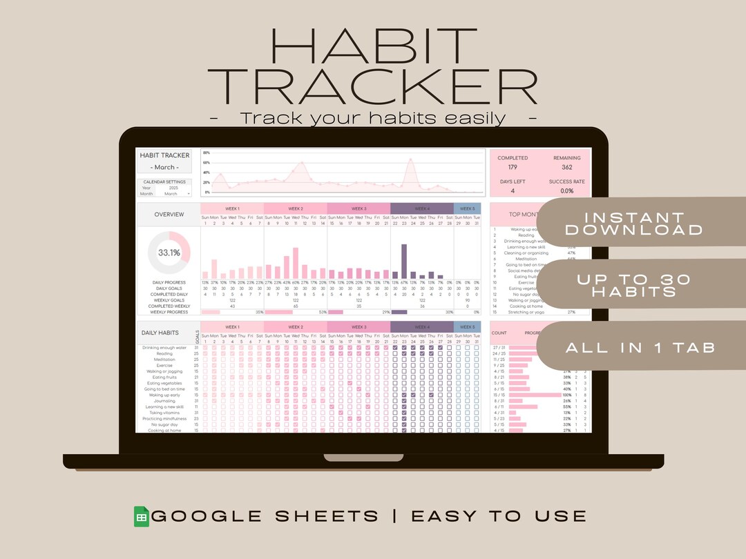 Habit Tracker Spreadsheet – Google Sheets Planner for Daily, Weekly ...