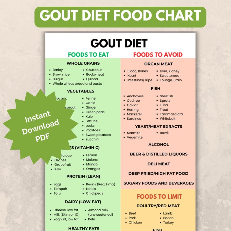 Gout Diet Plan - Etsy