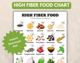 High Fiber Foods Chart Fiber Rich Poster, High Fiber Foods List for ...