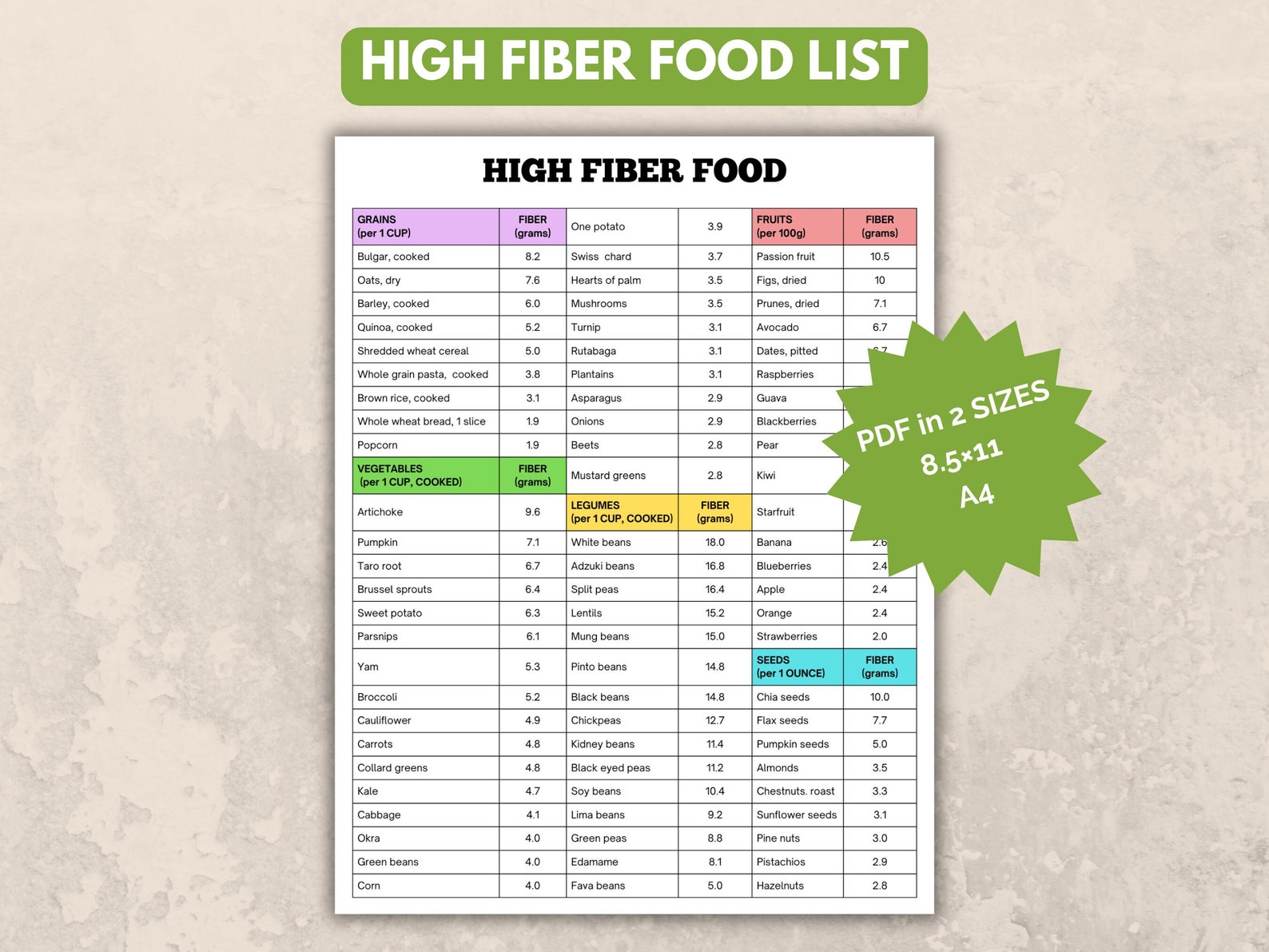 High Fiber Food List, High Fiber Food Chart, Dietary Fiber Rich Meal ...