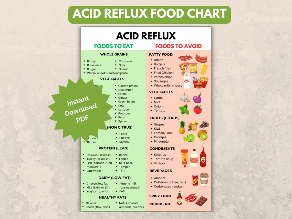 GERD Diet Food Chart for Acid Reflux, GERD Diet Grocery Shopping List, Low Acid Foods for ...