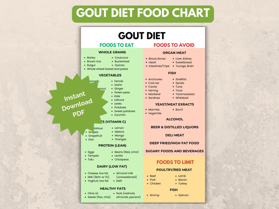 Gout Diet Cheat Sheet Food Chart List, Low Purine Foods or Low Uric ...