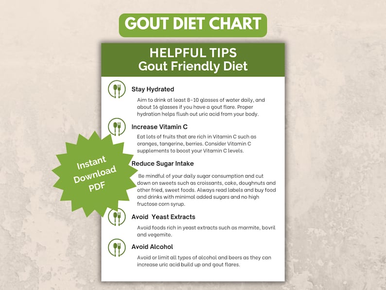 Gout Food Chart Diet Cheat Sheet Food List , Gout Diet Foods Chart Low ...