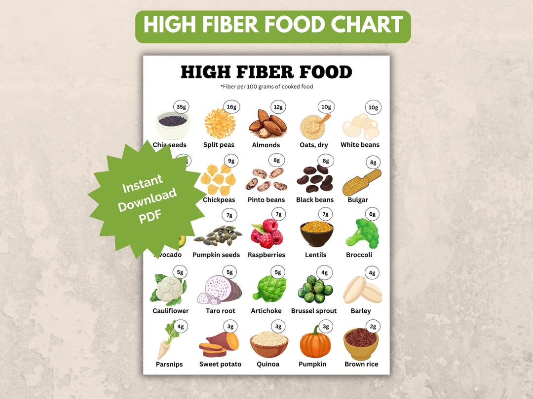 High Fiber Foods Chart Fiber Rich Poster, High Fiber Foods List for ...