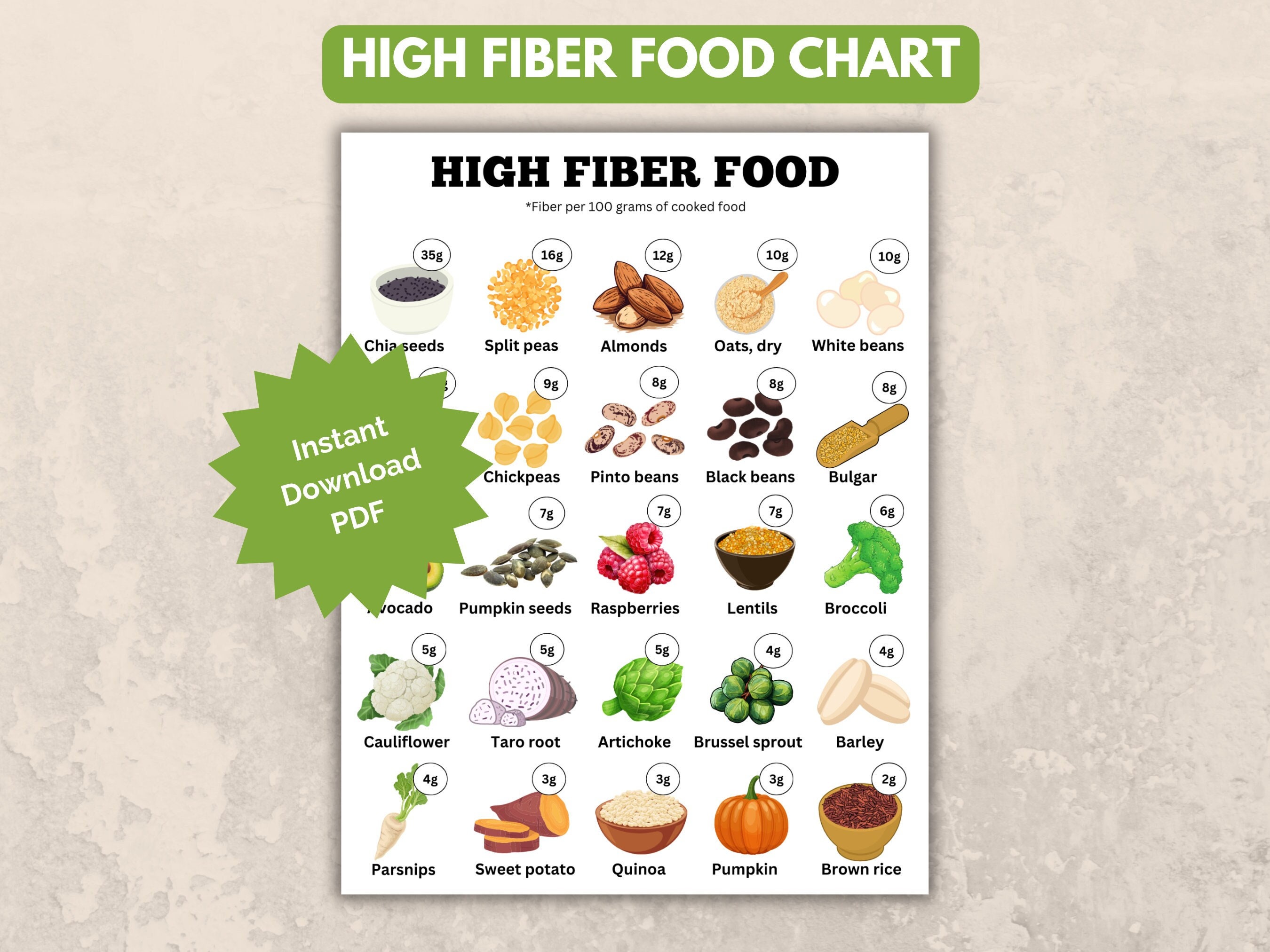 High Fiber Food Chart