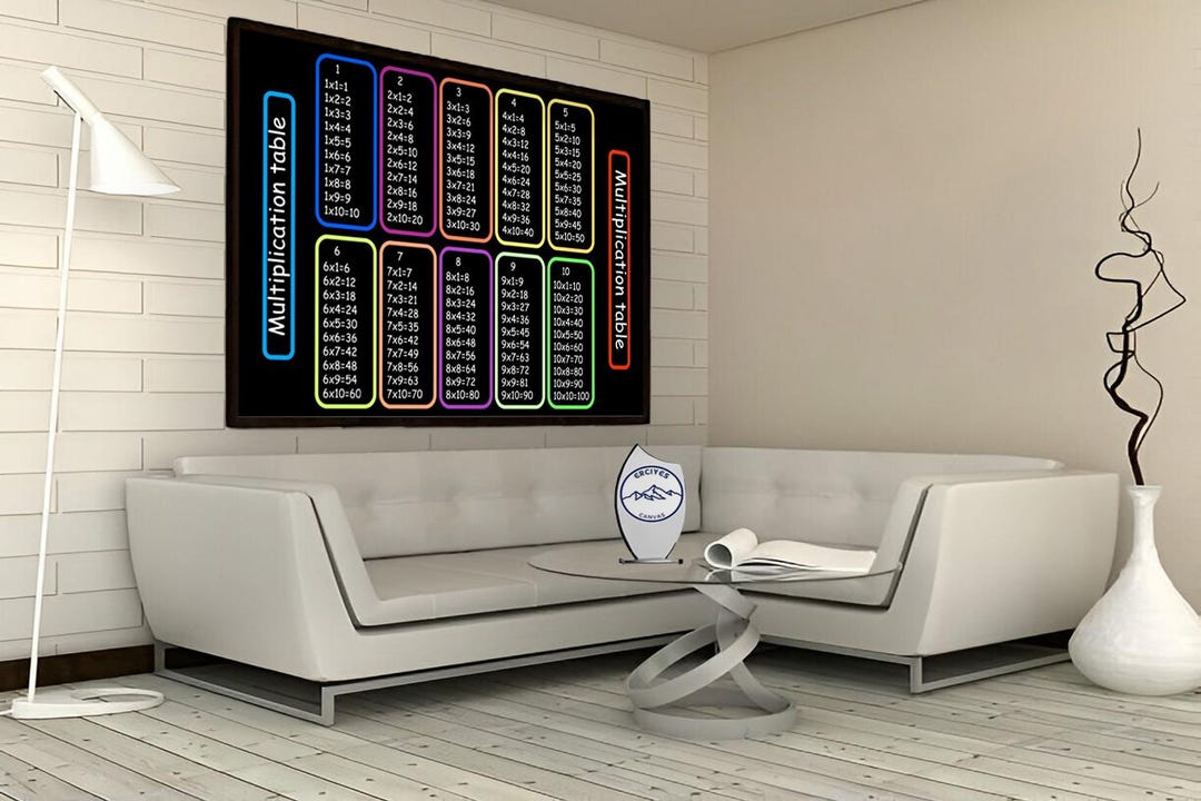 Multiplication Table Canvas: Educational Wall Art Decor - Etsy