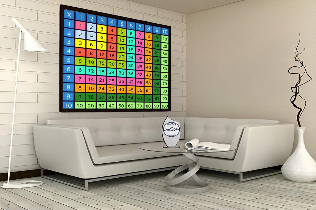 The Multiplication Table Canvas, Teacher Decor, Multiplication Decor ...