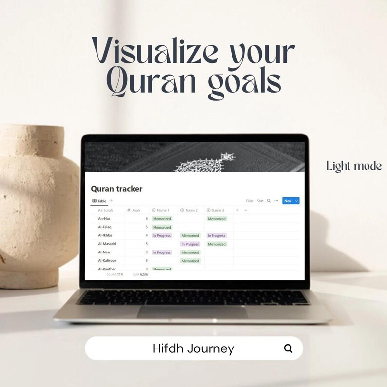 Quran Tracker, Notion Template, Muslim Journal, Quran Memorization ...
