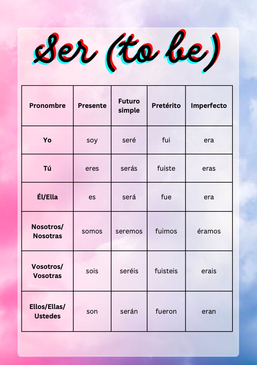 Spanish Printable Verb Conjugation Tables Irregular Verbs Tenses ...