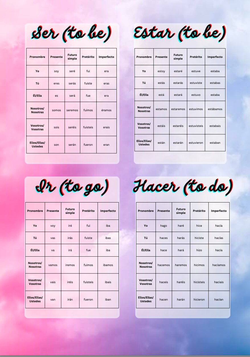 Spanish Printable Verb Conjugation Tables Irregular Verbs Tenses ...
