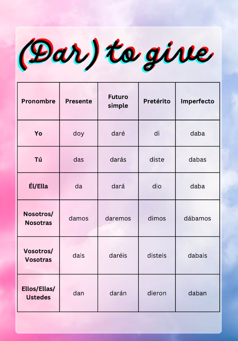 Spanish Printable Verb Conjugation Tables Irregular Verbs Tenses ...