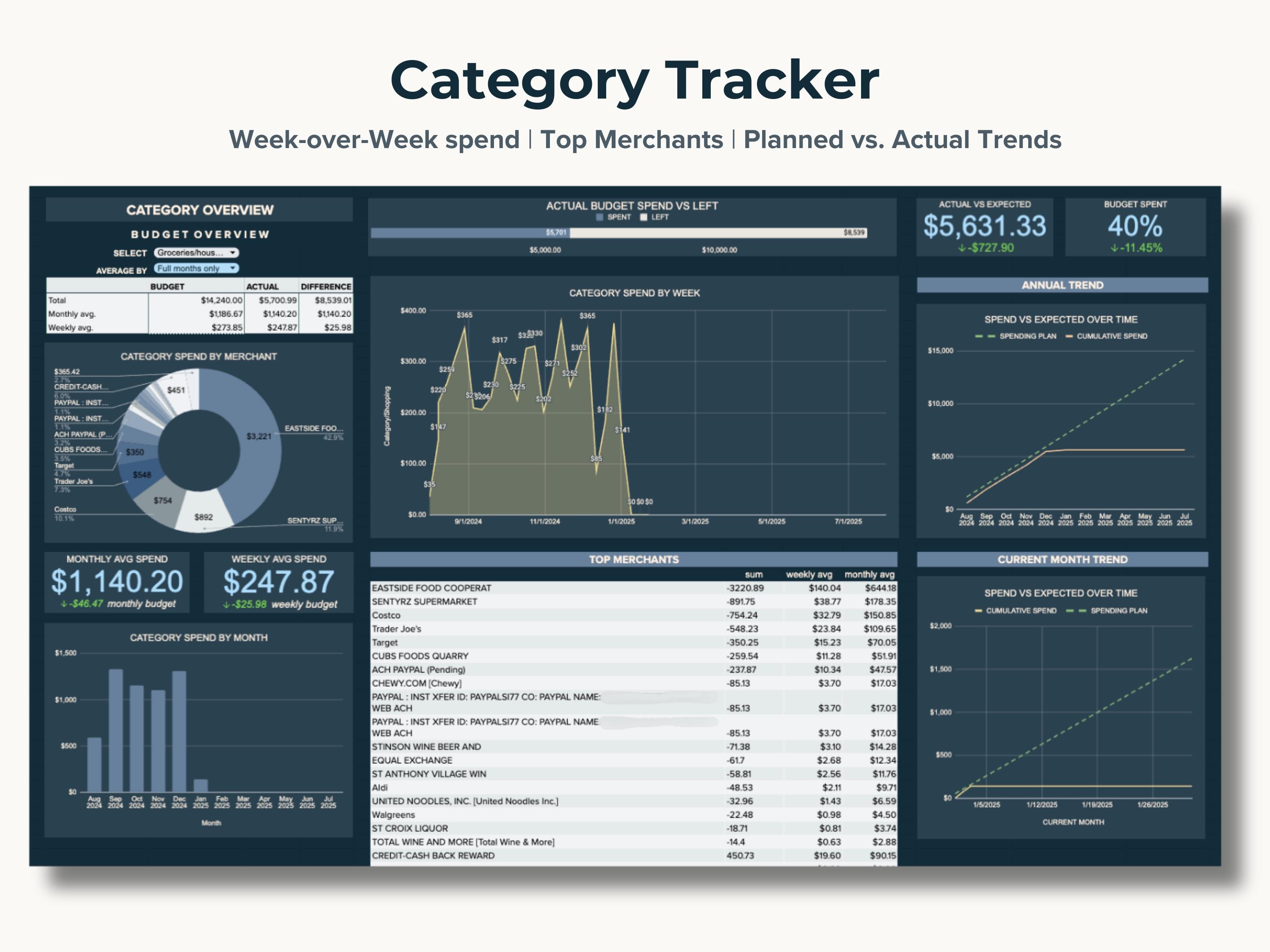 Google Sheets Budget Planner: Automated Finance Tracker (digital ...
