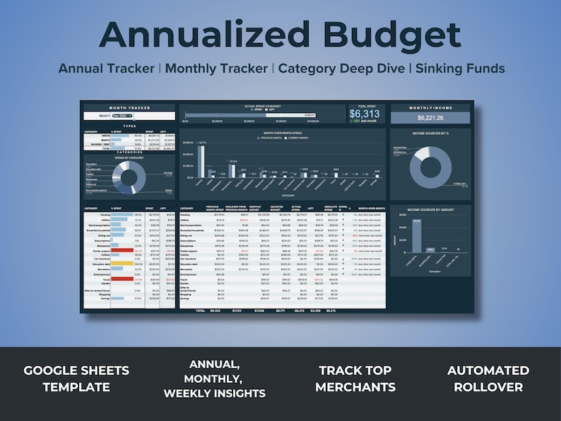 Google Sheets Budget Planner: Automated Finance Tracker (digital ...