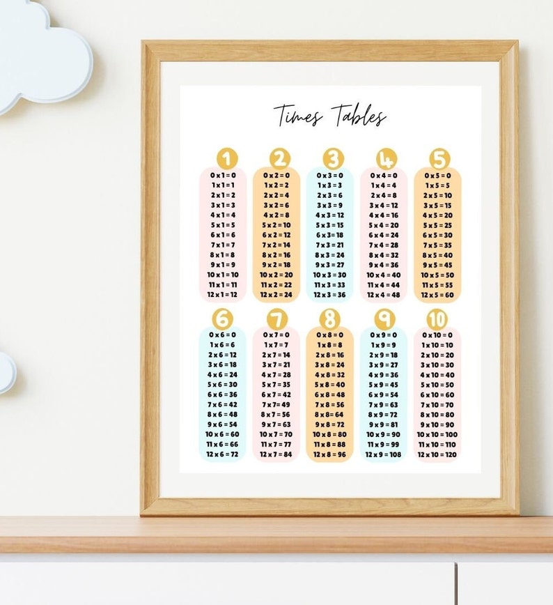 Times Tables Educational Poster Classroom Prints Homeschool Prints ...