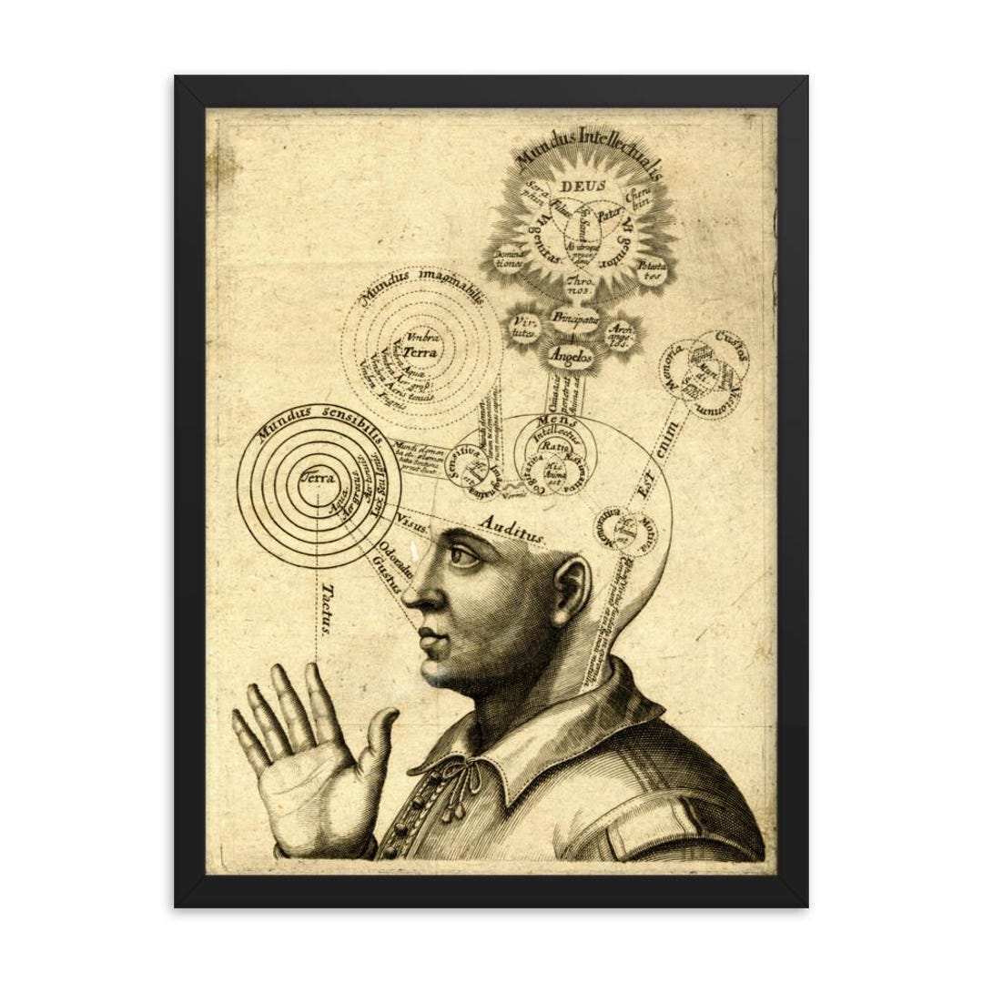 Diagram of the Human Mind - Robert Fludd | Framed Print - Etsy