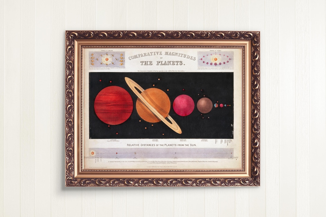 Astronomical Diagram. Comparative Magnitudes of the Planets Vintage ...