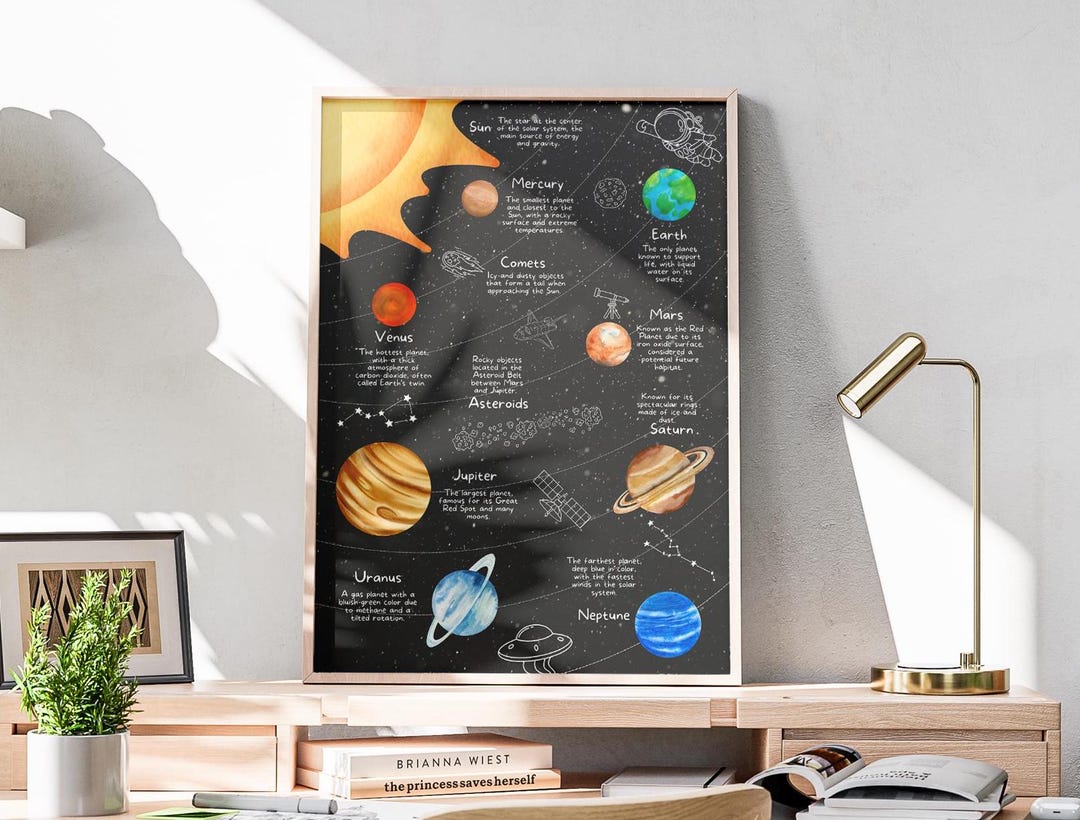 Buy Printable Solar System Classroom Posters Black Astronomy ...