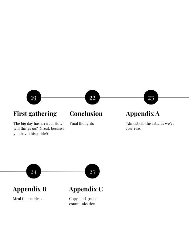 The Articles Club Guide (digital Download!) - Etsy