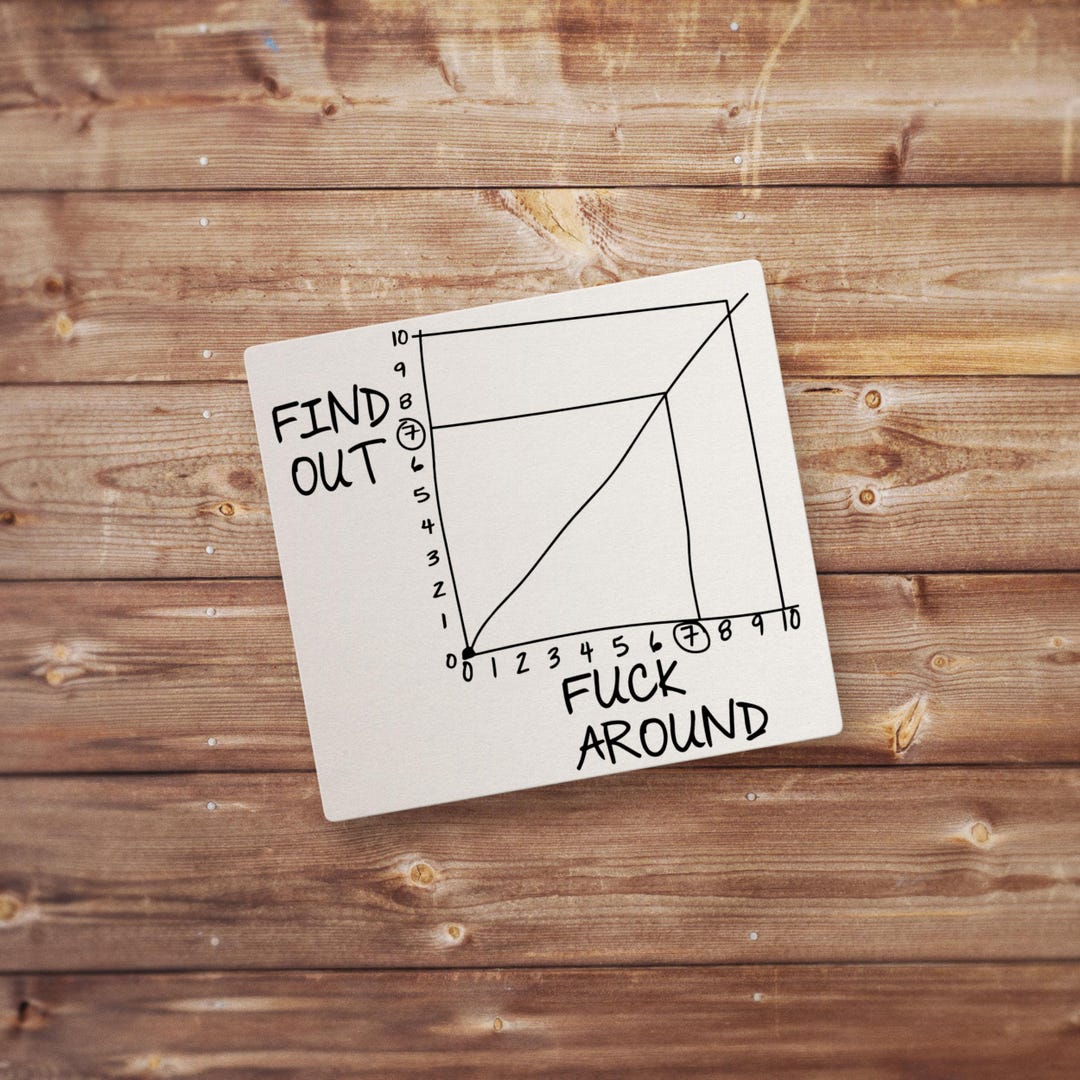 Fuck Around and Find Out Meme Sticker, Funny Sticker, Funny Meme Decal ...