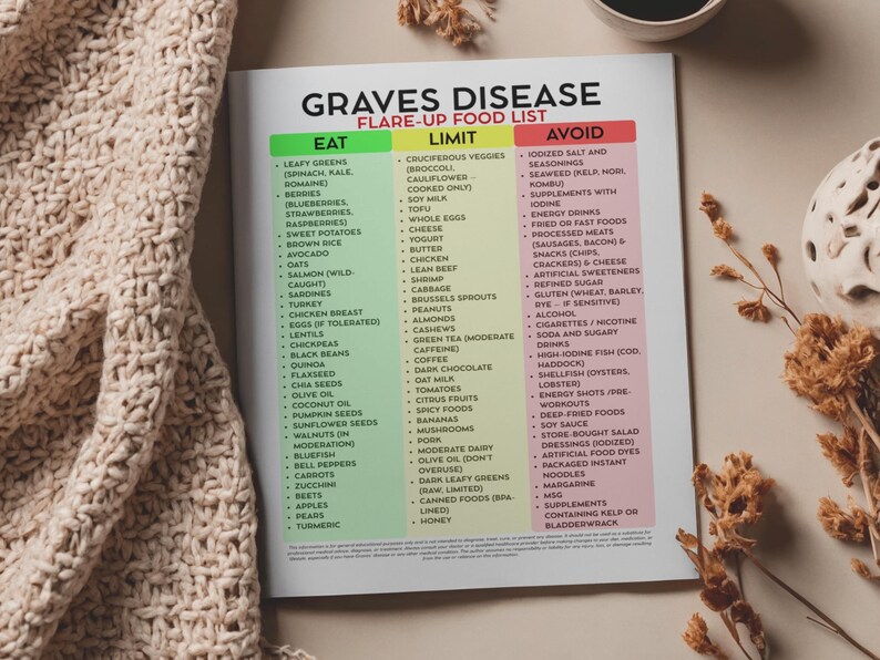 Printable Graves Disease Food List, Thyroid Diet Health Guide ...
