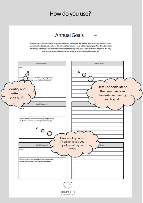Goal Planning - Annual Goals, Quarterly Goals, Monthly Goals, Weekly ...