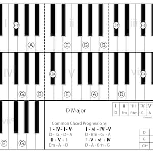 Piano Complete Chords Bundle - Etsy