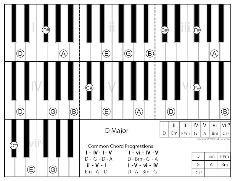 Piano Complete Chords Bundle - Etsy