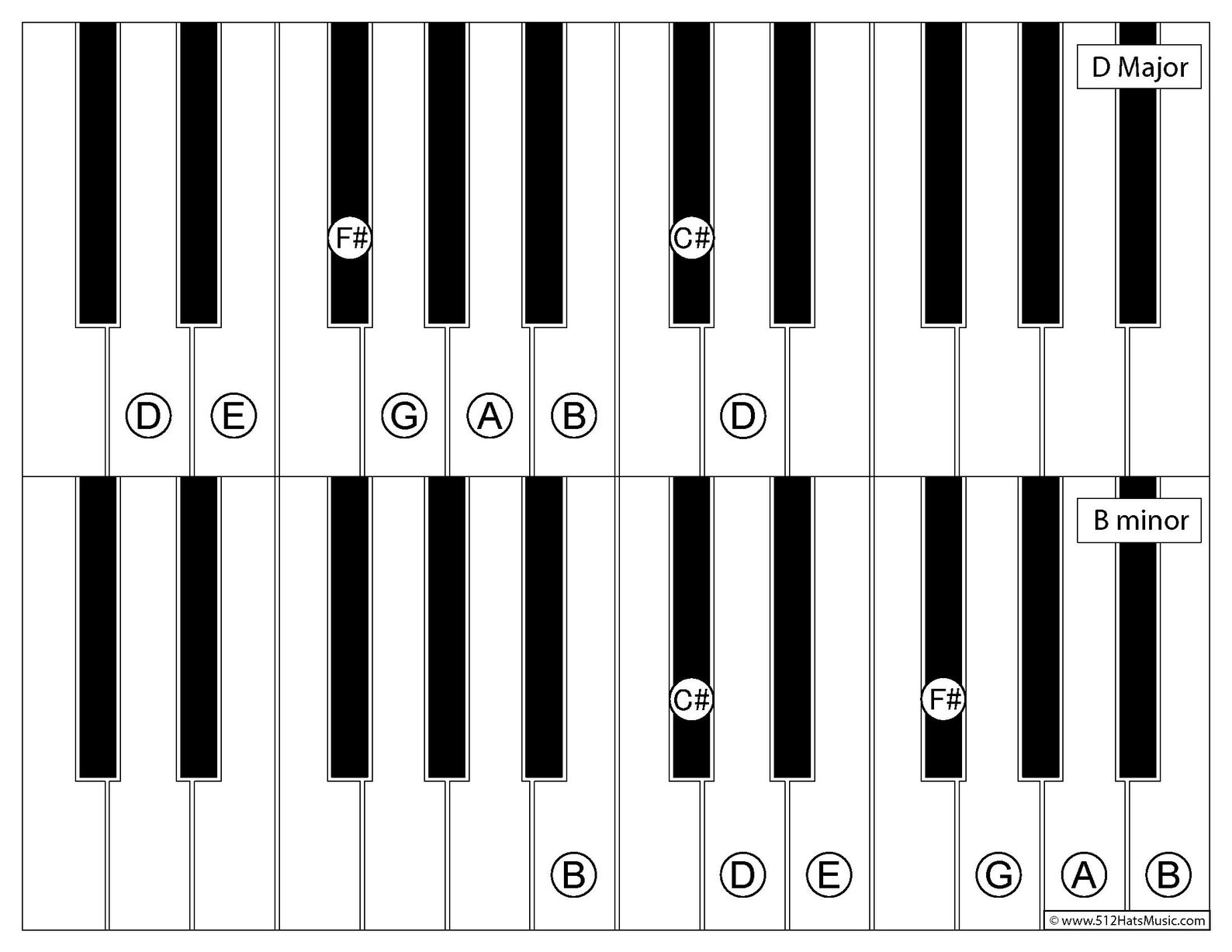 Piano Complete Scales Bundle - Etsy