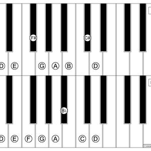 Piano Major/minor Scales - Etsy