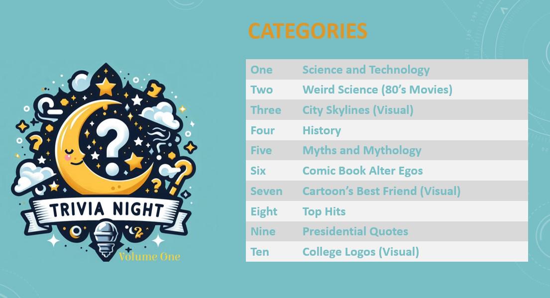 Trivia Night Volume One Powerpoint Quiz, 10 Fun, Unique Categories, 100 ...
