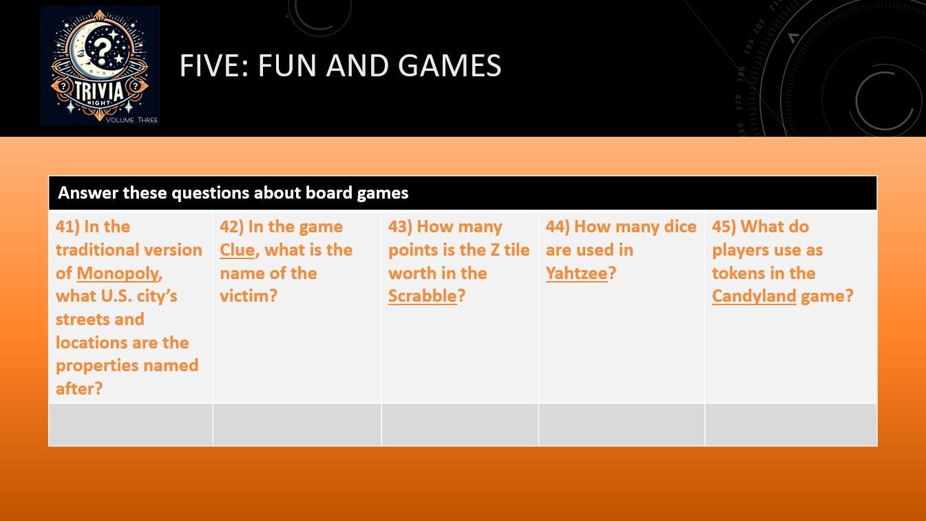 Trivia Night Volume Three Powerpoint Quiz, 10 Fun, Unique Categories ...