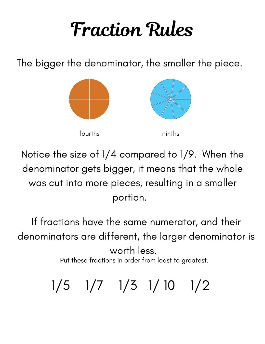Fraction Rules Reference Sheet - Etsy
