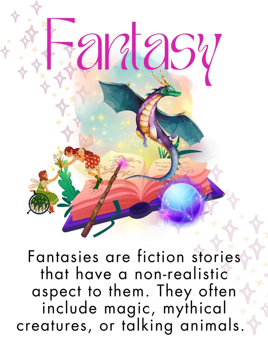 Literary Genre Bulletin Board Posters - Etsy