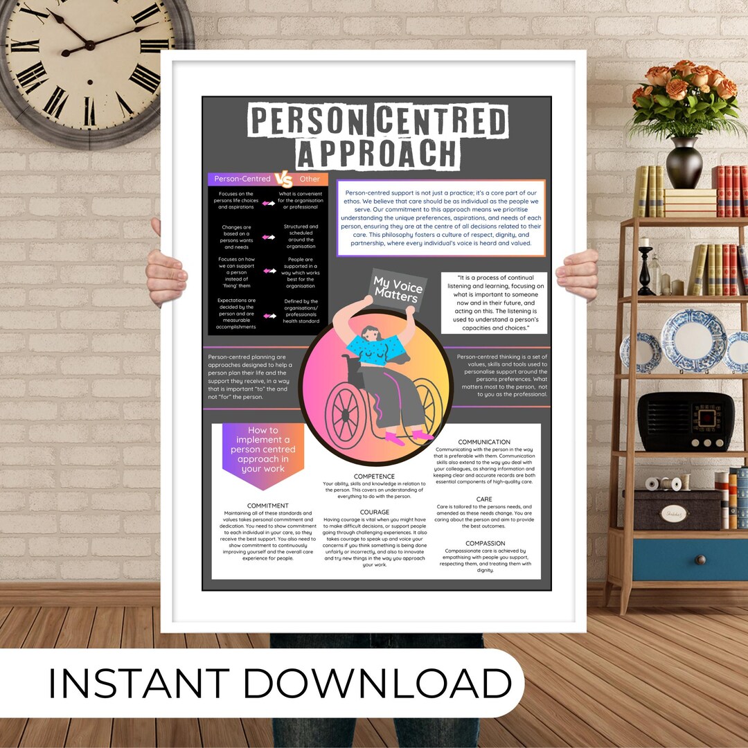 Person-centred Care Poster | Empowerment Printable | Advocacy Wall Art ...