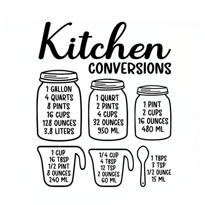 Kitchen Measurement Conversion Chart Svg, Kitchen Svg, Kitchen Decor ...