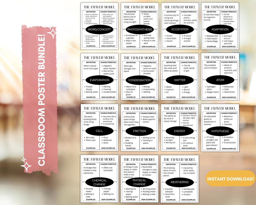Science Vocabulary Frayer Model Posters: Middle & High School (digital ...