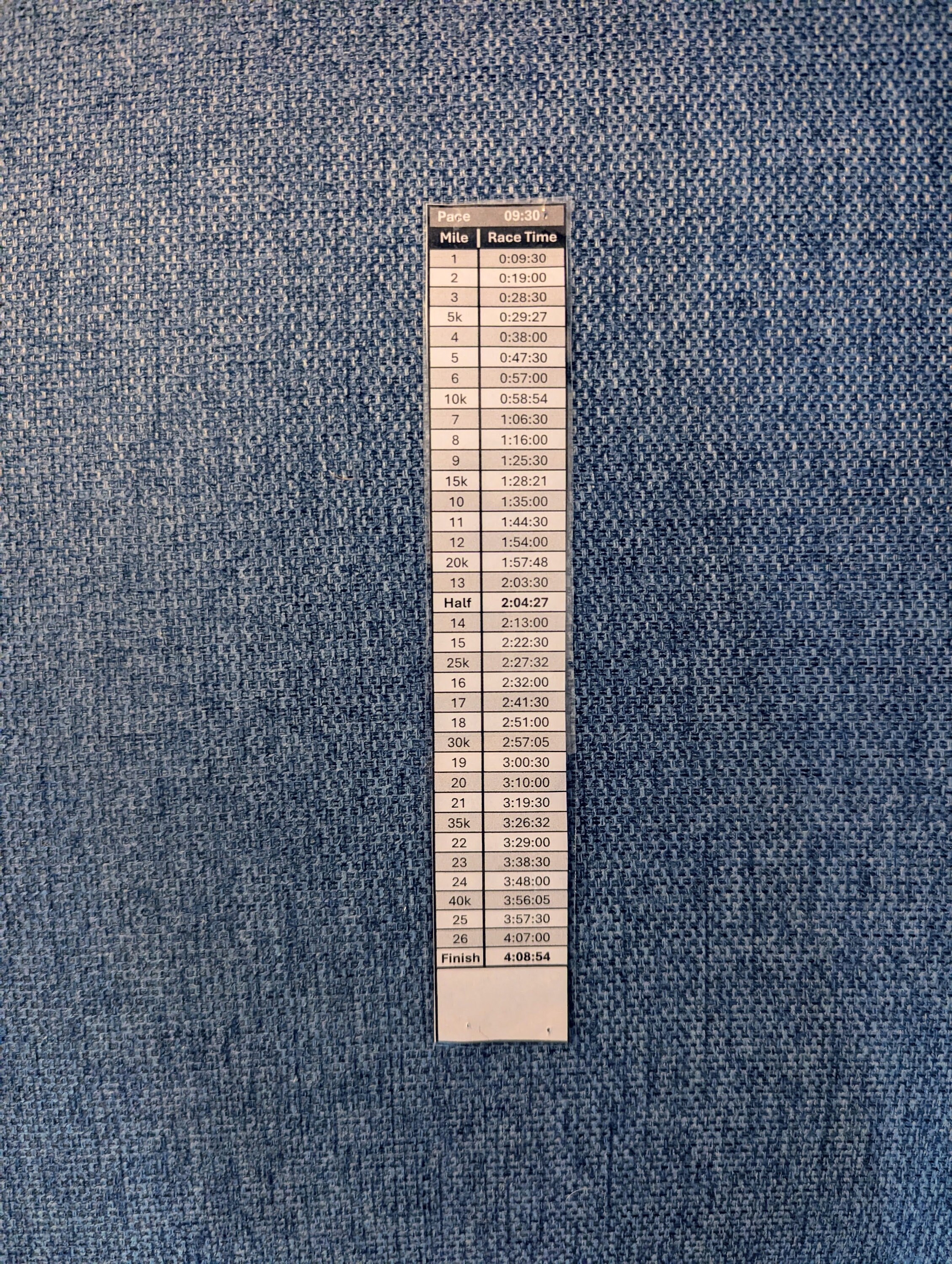 Printable Marathon Pace Bands With Custom Pace Finish Time Calculator ...