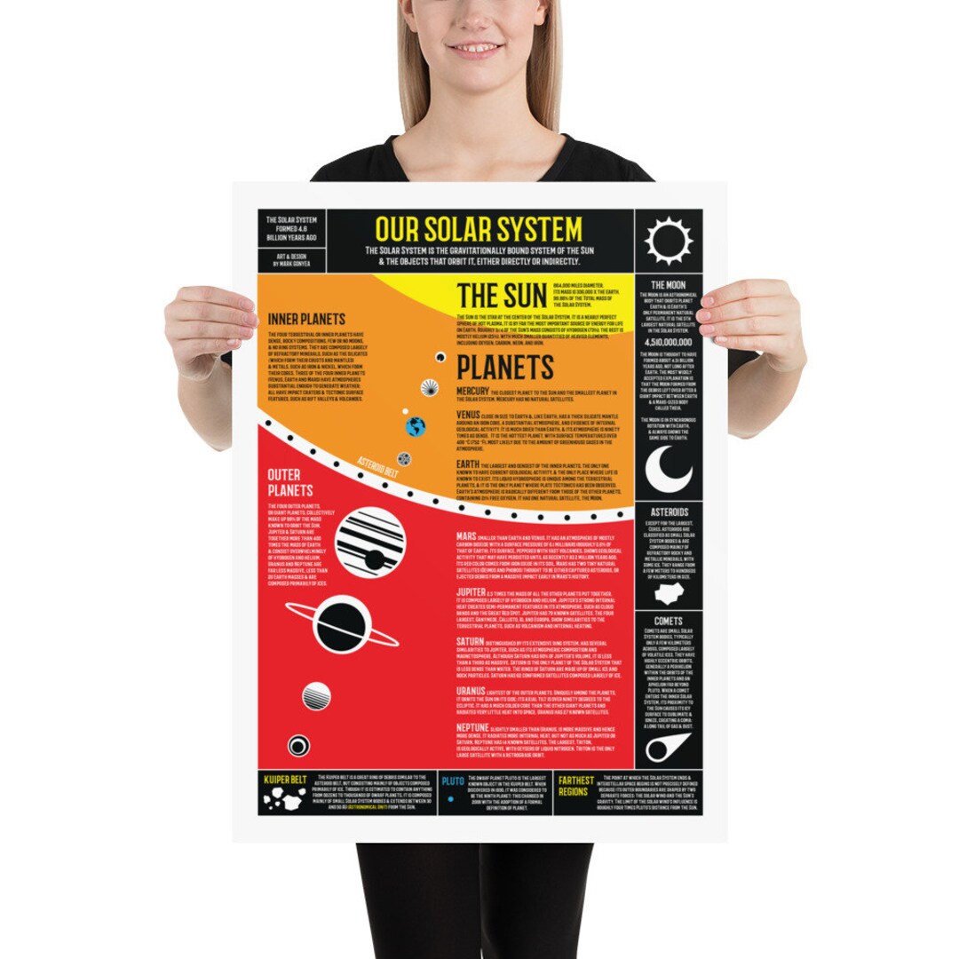 Our Solar System Infographic Poster - Etsy