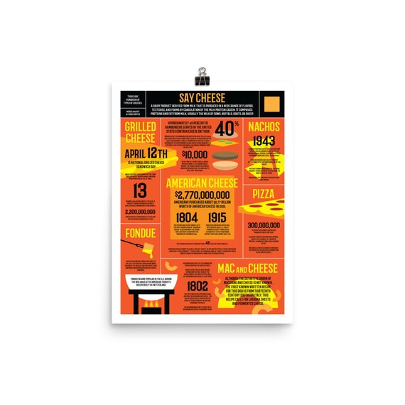 Cheese Infographic Poster