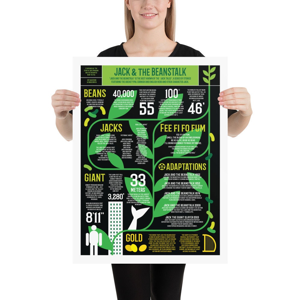Jack and the Beanstalk Infographic Poster - Etsy