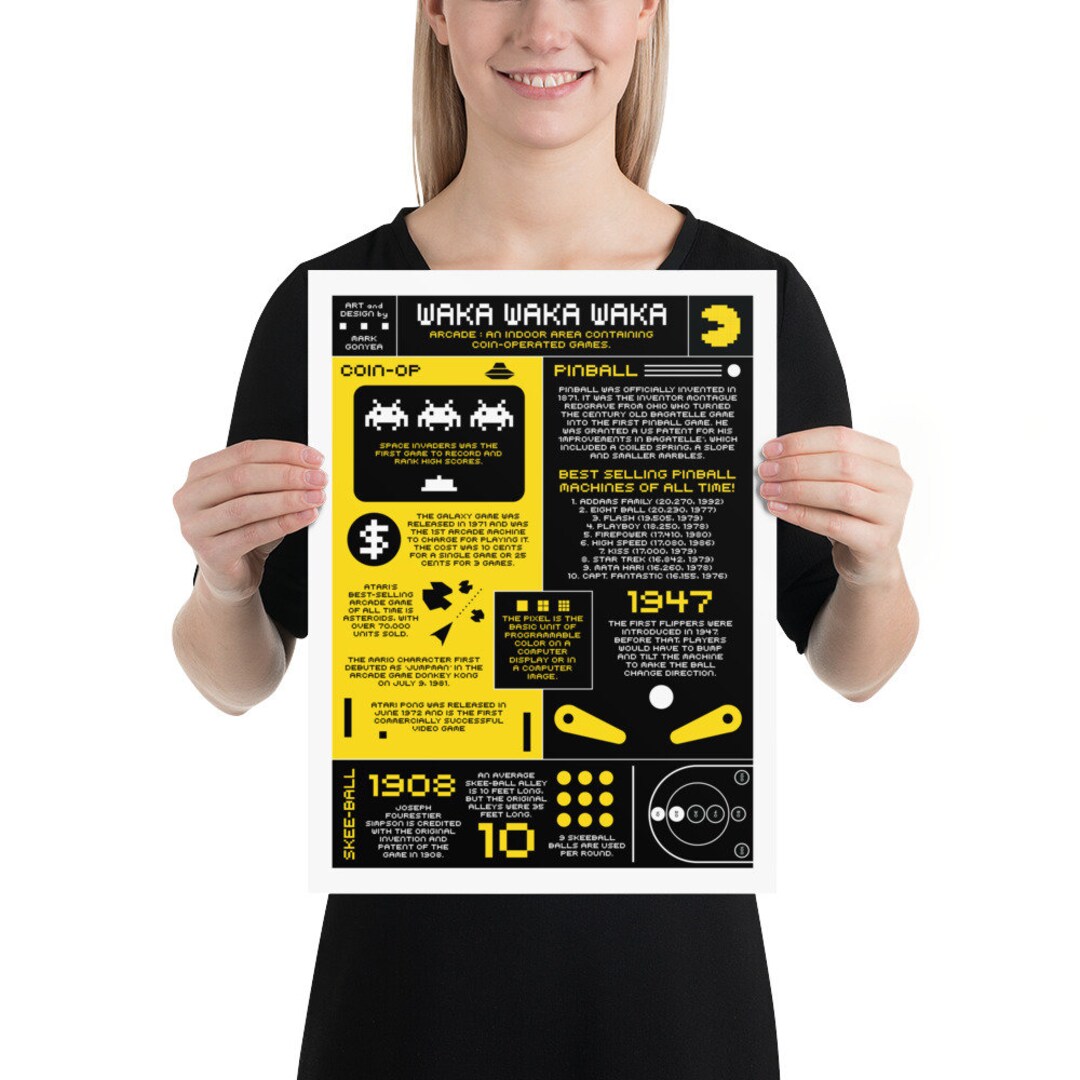Arcades Infographic Poster - Etsy