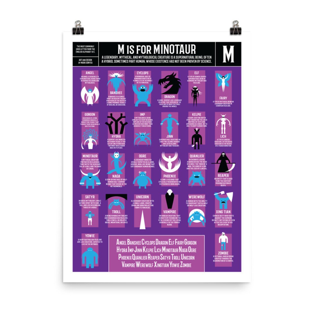 M is for Minotaur Mythical Alphabet Infographic Poster - Etsy